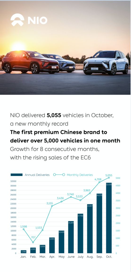 Competition in China's EV Market - NIO v Tesla | Dao Insights