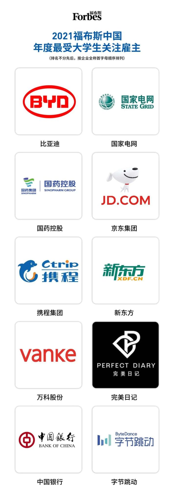 Forbes Announces Best Chinese Employers in 2021 | Dao Insights