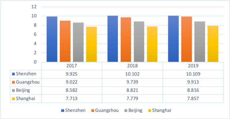 Shenzhen: from female empowerment to 'peacock talents' | Dao Insights