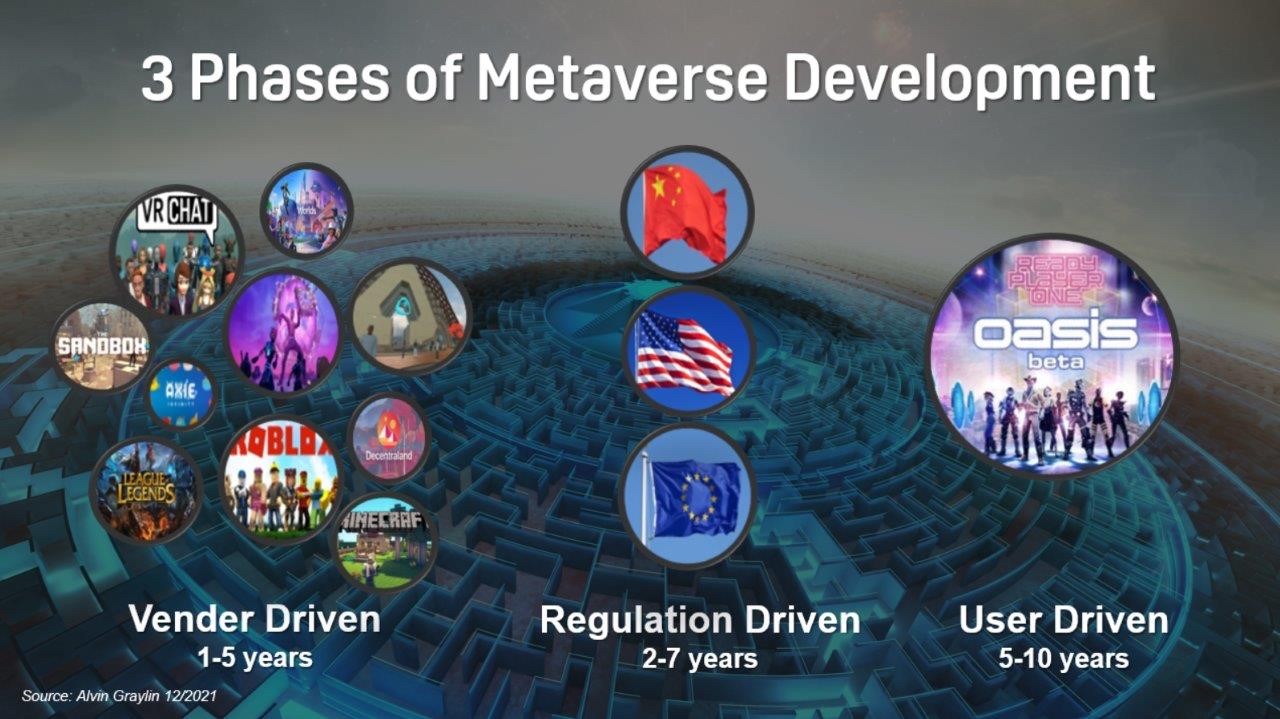 China in the Metaverse race – an interview with Alvin Graylin | Dao ...