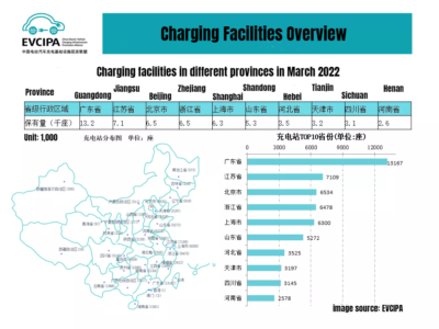 China’s EVs at full throttle – an interview with Edison Xiong at Xpeng