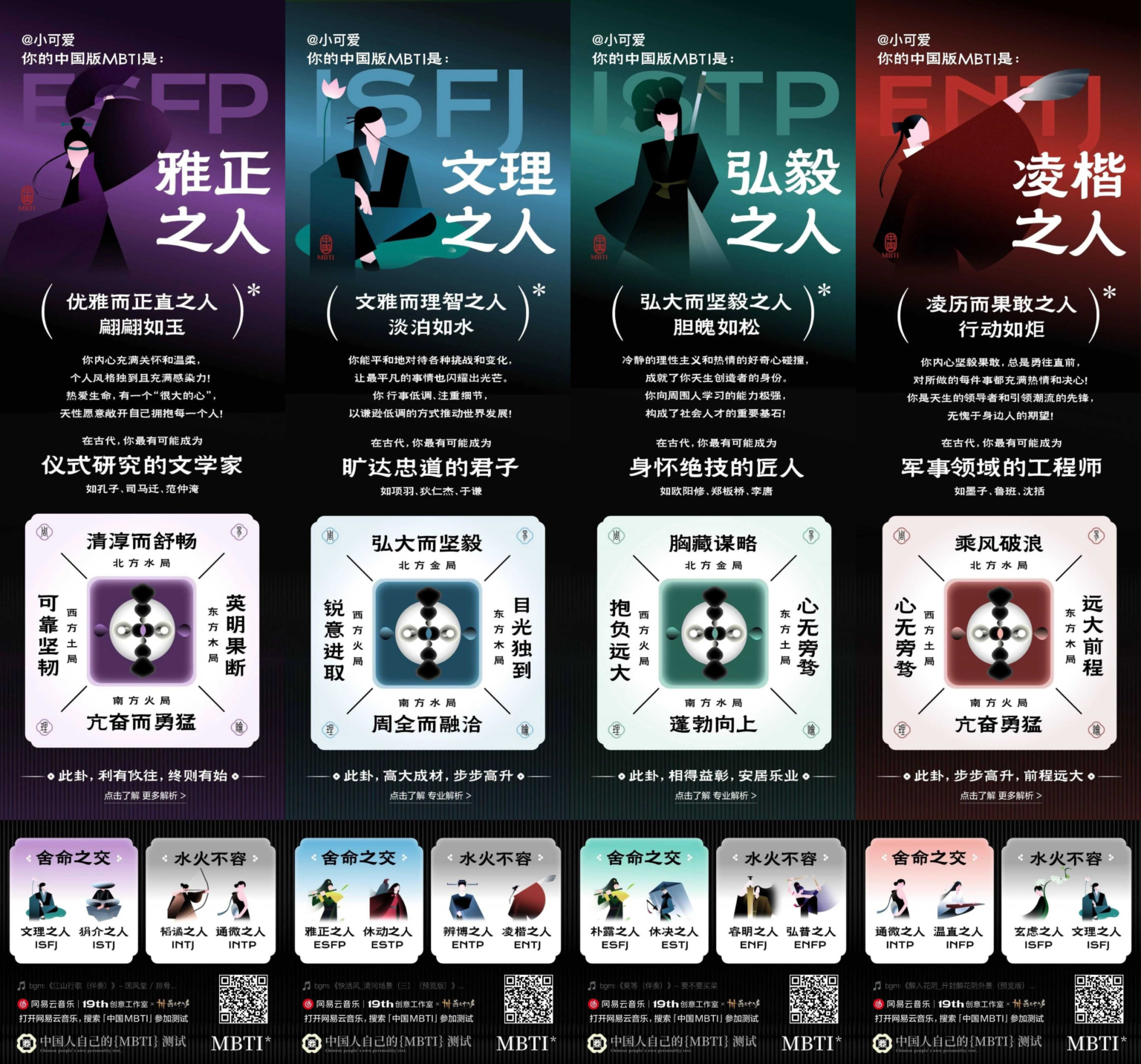 Another social craze: NetEase develops an MBTI test tailored for ...