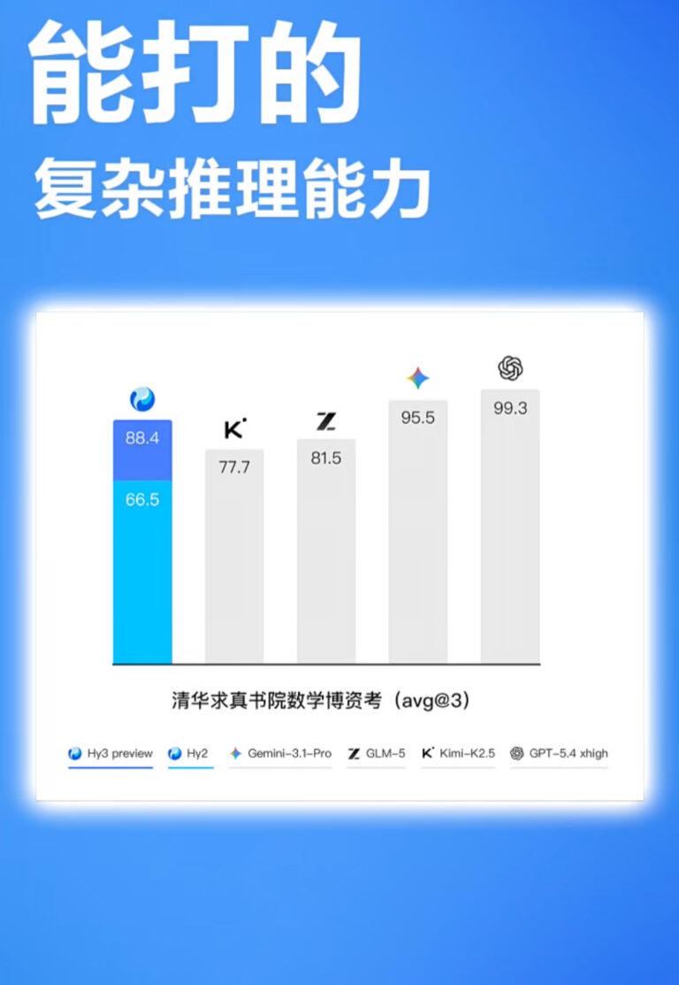 Hunyuan 3.0: Tencent drops AI model at breakneck speed